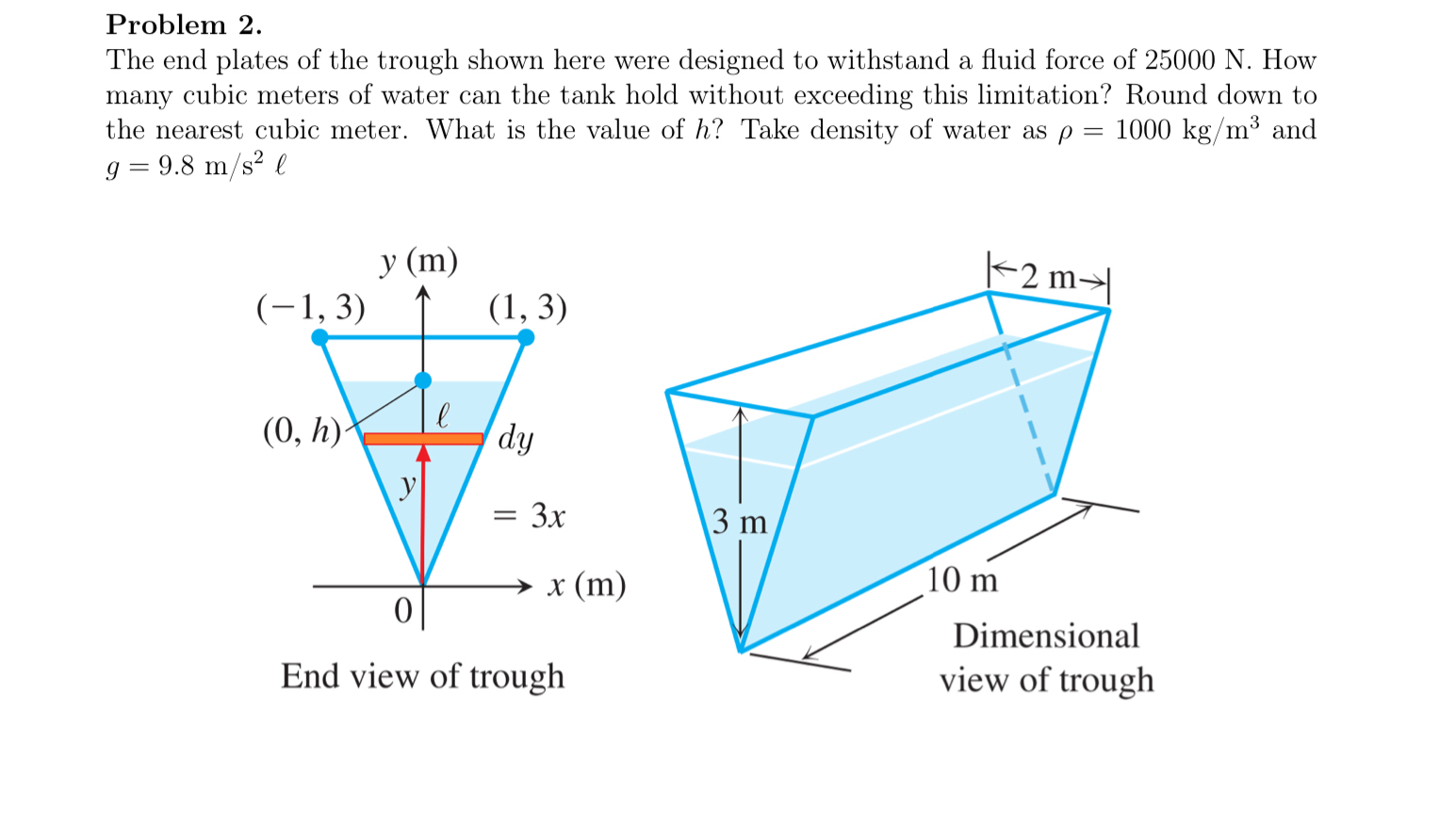 Solved by an EXPERT Problem 2.The end plates of the trough shown here ...