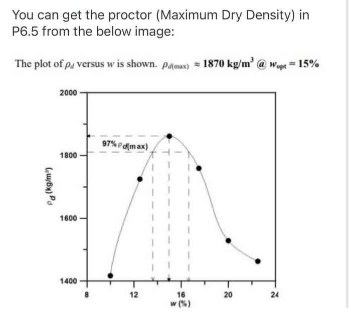Solved You can get the proctor (Maximum Dry Density) in P6.5 | Chegg.com