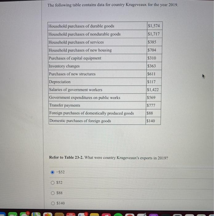 Solved The following table contains data for country | Chegg.com