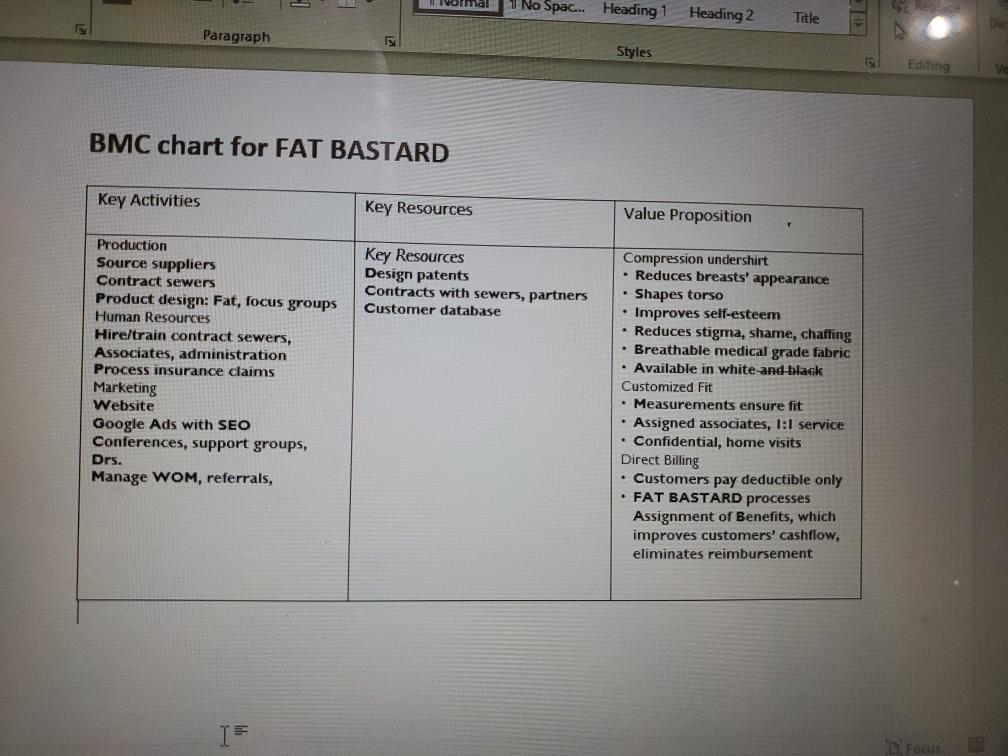 Solved Build BMC chart /business model canvas chart for a | Chegg.com