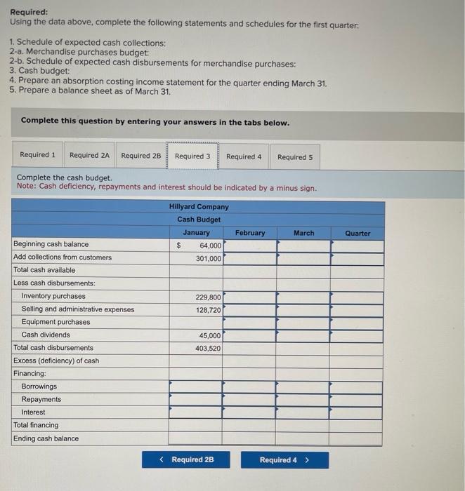 Solved Required: Using the data above, complete the | Chegg.com