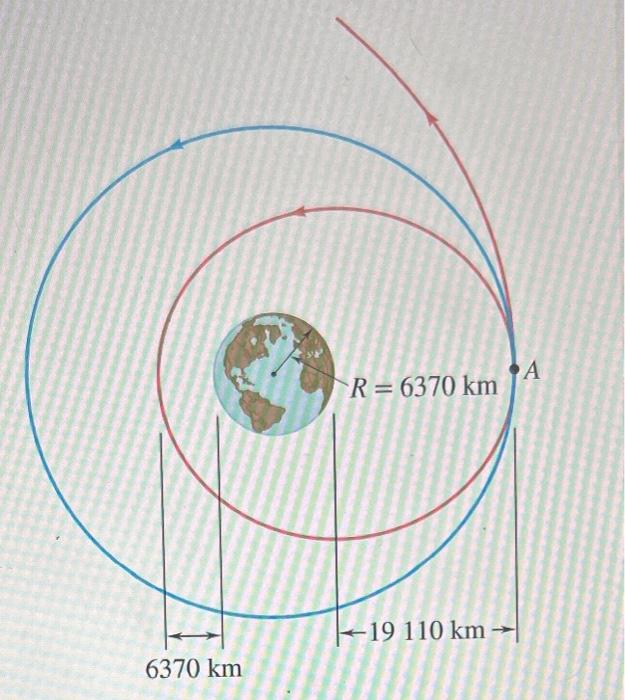 Solved 104 A satellite describes a circular orbit at an | Chegg.com