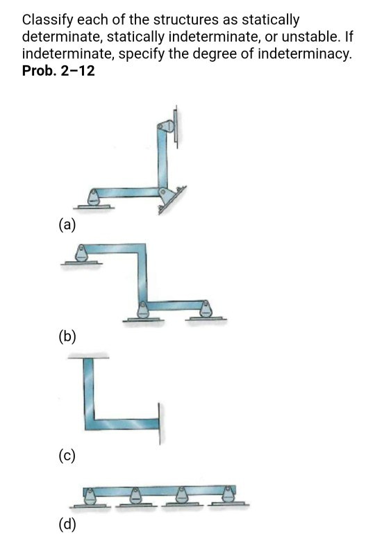 Solved Classify each of the structures as statically | Chegg.com