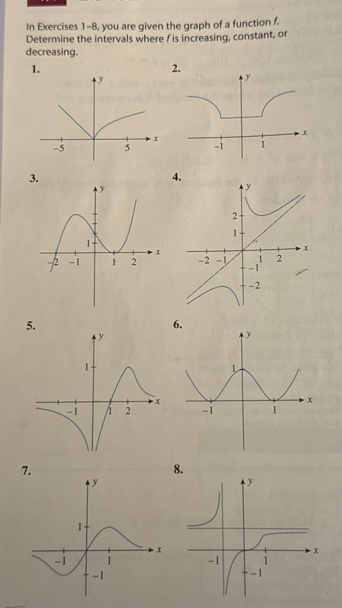 Solved In Exercises 1-8, ﻿you are given the graph of a | Chegg.com