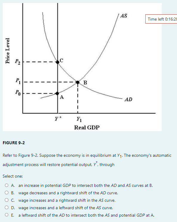 Solved FIGURE 9-2Refer to Figure 9-2. ﻿Suppose the economy | Chegg.com