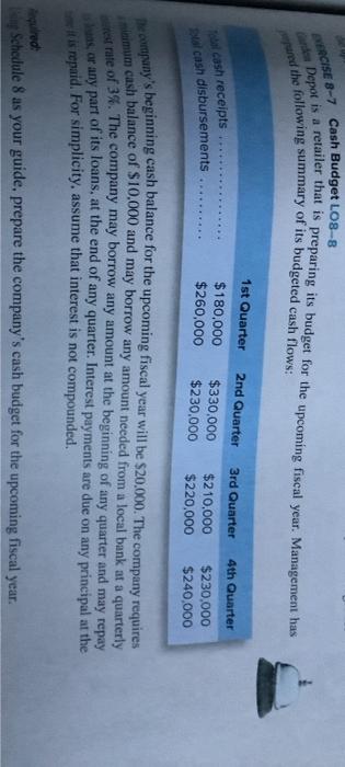 Solved (eCist 8-7 Cash Budget LO8-8 Wepet is a retailer that | Chegg.com