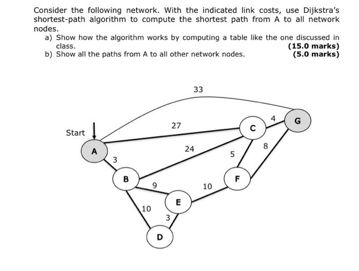 Solved Question 2 (20.0 marks) Consider the following | Chegg.com