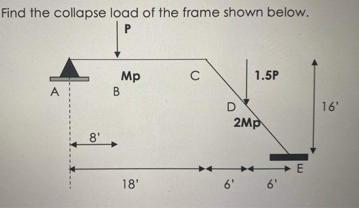 Solved Find the collapse load of the frame shown below. Mp | Chegg.com