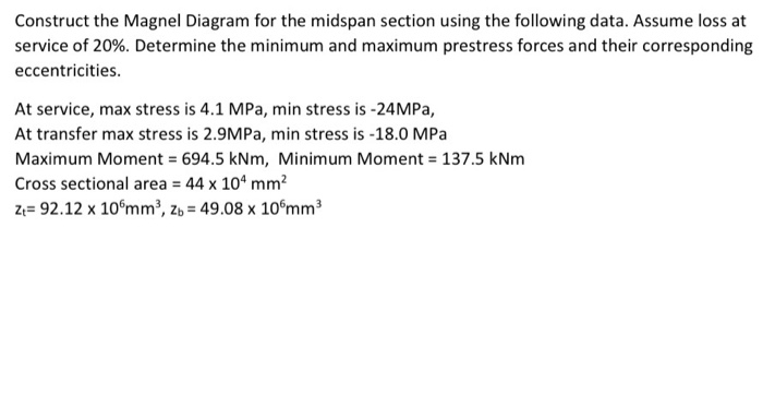 Solved Construct the Magnel Diagram for the midspan section | Chegg.com