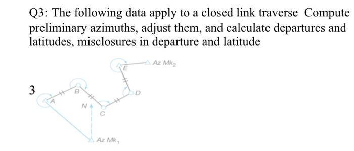Solved Q3: The following data apply to a closed link | Chegg.com