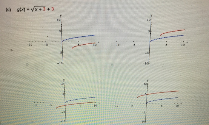 Solved Suppose the graph of f Is glven. Describe how the | Chegg.com