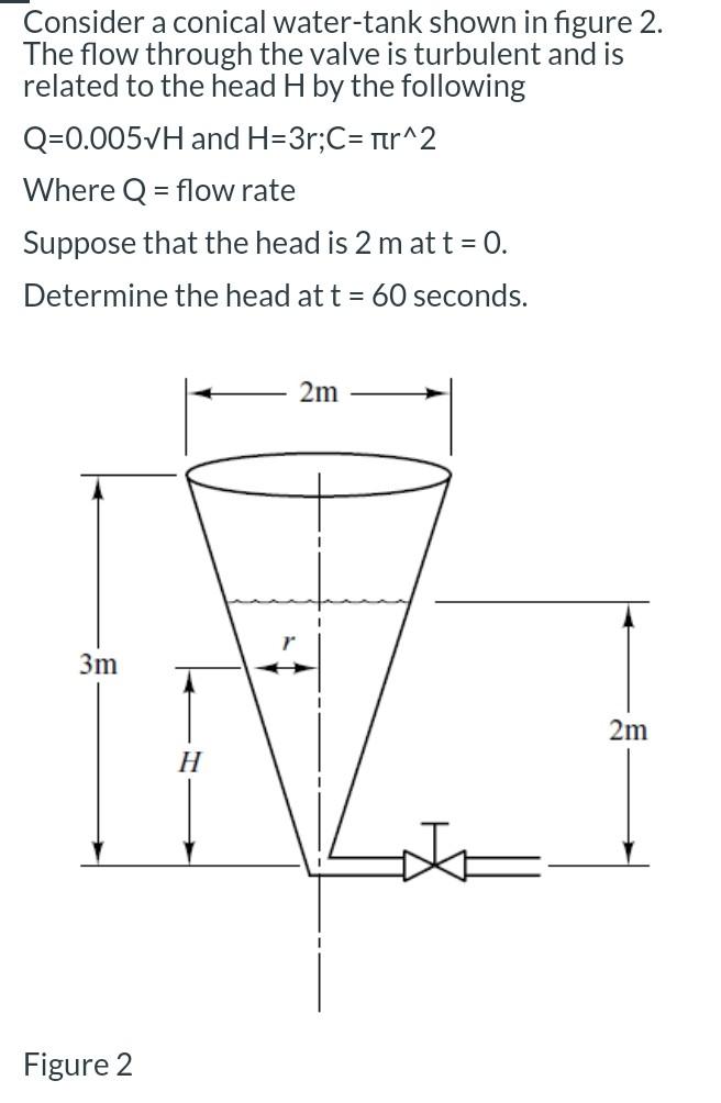 Solved Consider a conical water-tank shown in figure 2. The | Chegg.com