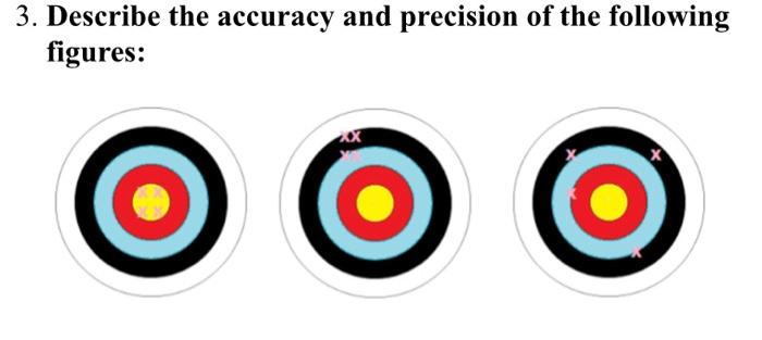 Solved 3. Describe the accuracy and precision of the | Chegg.com
