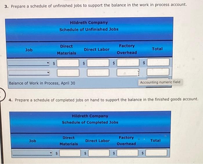 Solved Entries and Schedules for Unfinished Jobs and | Chegg.com