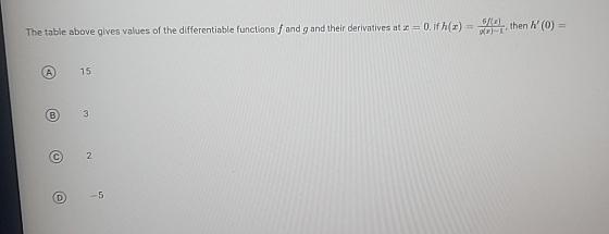 Solved The table above gives values of the differentiable | Chegg.com