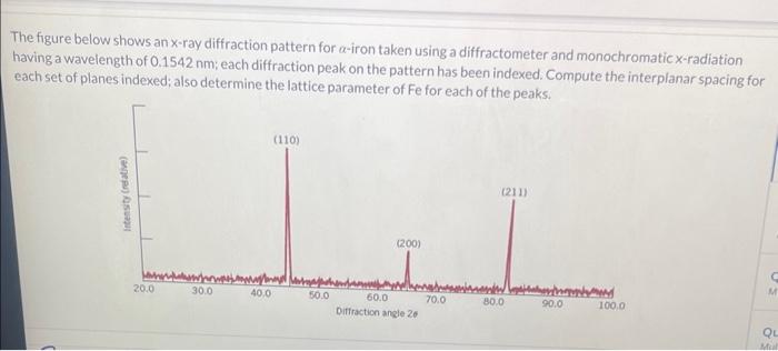 Solved The figure below shows an x-ray diffraction pattern | Chegg.com