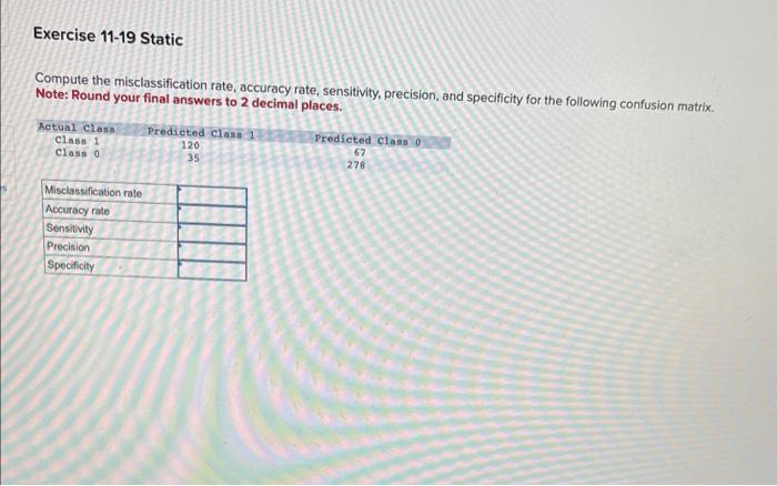 Solved Compute the misclassification rate, accuracy rate, | Chegg.com