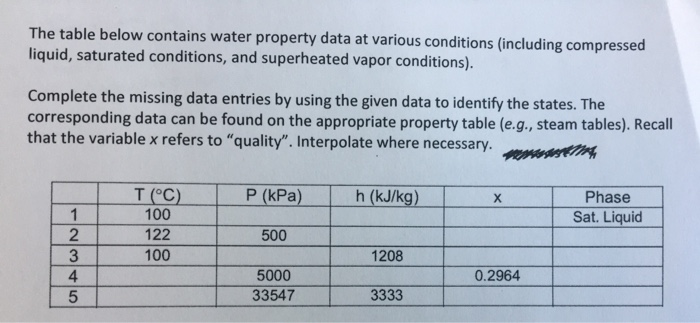 Solved The table below contains water property data at | Chegg.com
