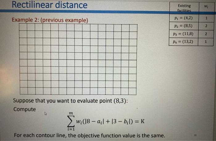 Solved Rectilinear distance Existing facilities W 1 Example | Chegg.com