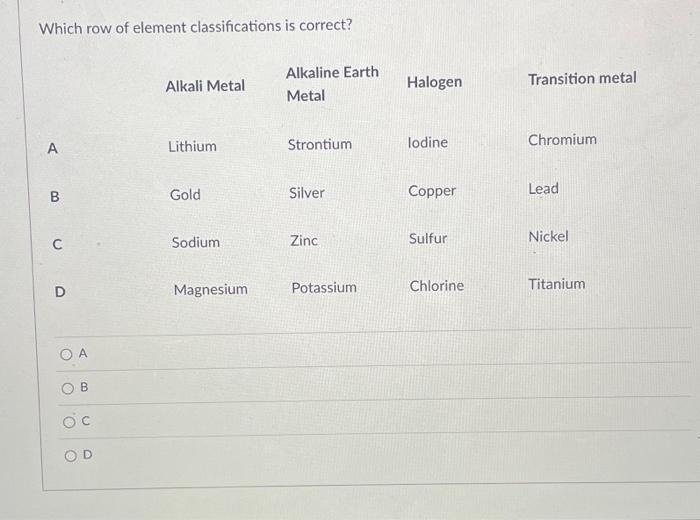 Solved Which row of element classifications is correct? A B | Chegg.com