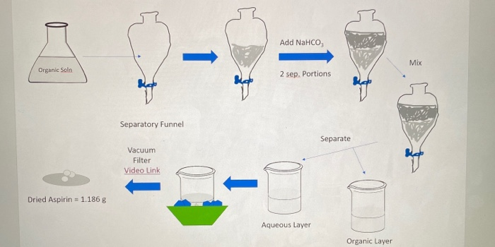 Solved Look up the structures and draw out the acid-base | Chegg.com