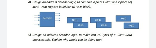 Solved 4) Design an address decoder logic, to combine 4 | Chegg.com