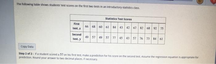 Solved The following table shows students test scores on the | Chegg.com