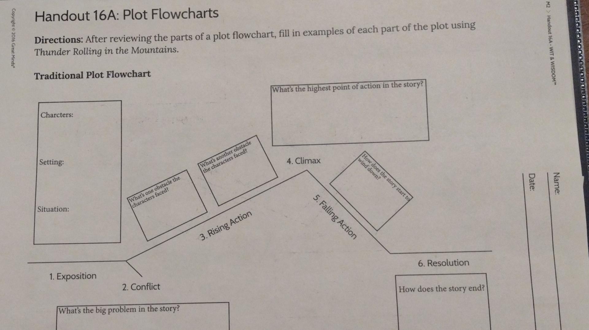 Handout 16A: Plot Flowcharts Directions: After | Chegg.com