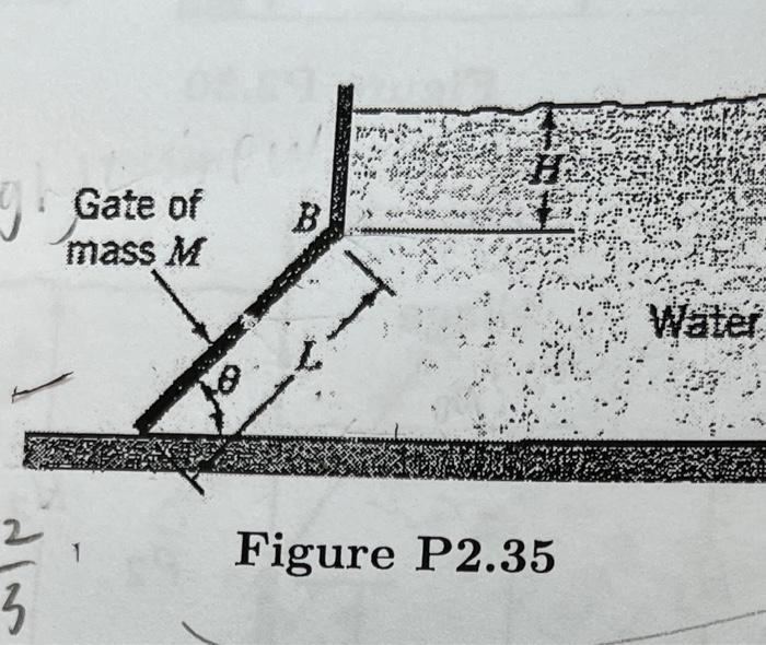 Solved 2.35 The rectangular gate shown in Figure P2.35 (of | Chegg.com