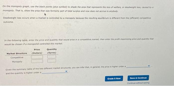 Solved 2. Monopoly outcome versus competition outcome | Chegg.com