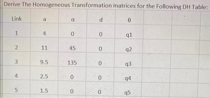 Derive The Homogeneous Transformation matrices for | Chegg.com
