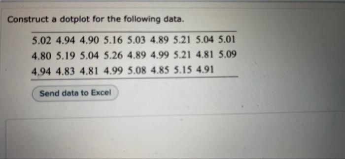 Solved Construct a dotplot for the following data. 5.02 4.94 | Chegg.com