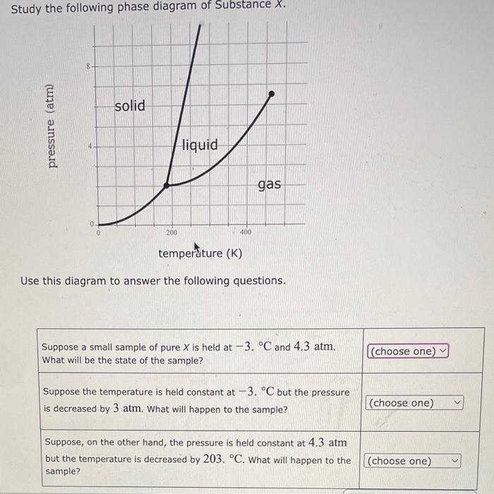 Solved Study the following phase diagram of Substance X. E | Chegg.com