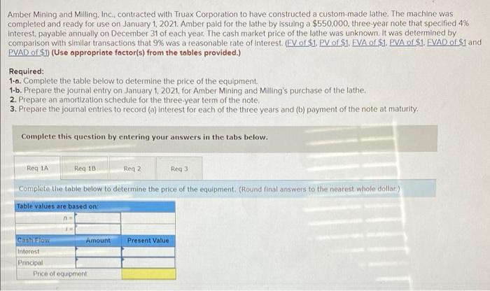 Solved Exercise 14-17 (Algo) Note with unrealistic interest | Chegg.com