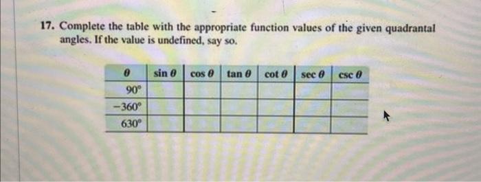 Solved 17. Complete the table with the appropriate function | Chegg.com