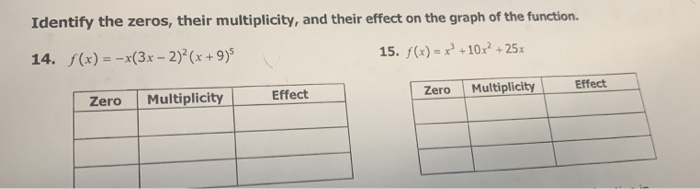 Solved Identify the zeros, their multiplicity, and their | Chegg.com