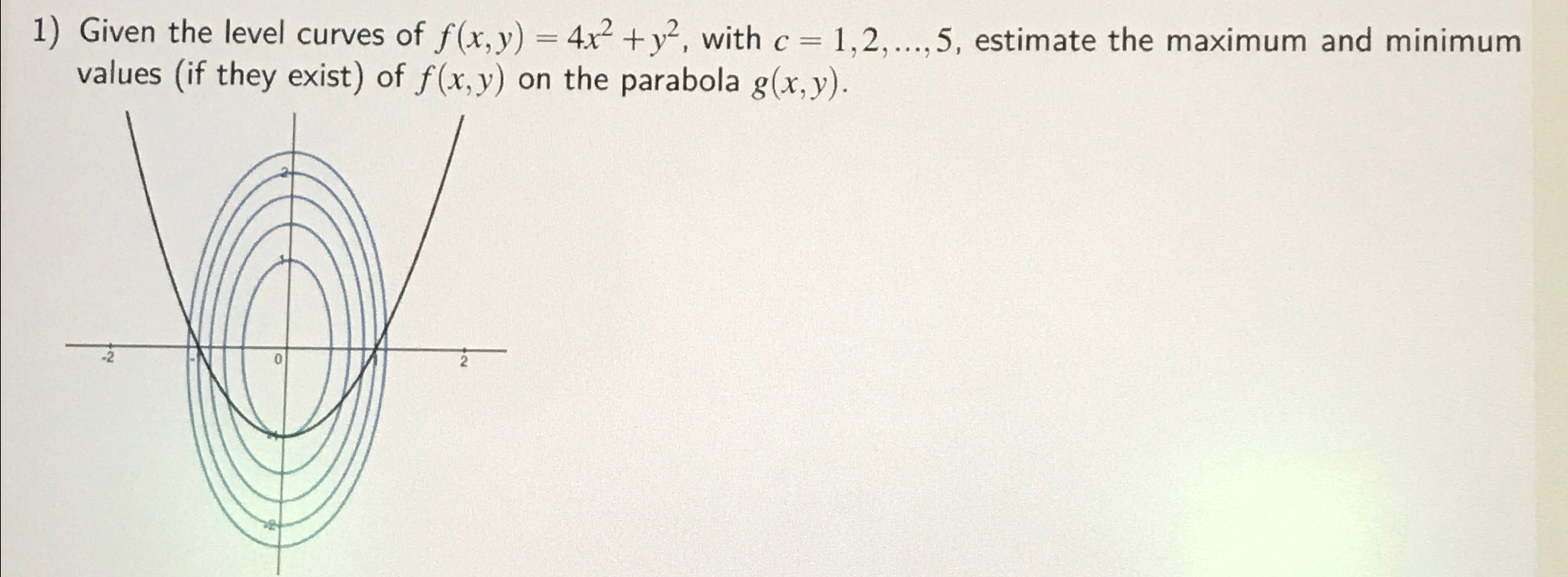 Solved Given the level curves of f(x,y)=4x2+y2, ﻿with | Chegg.com