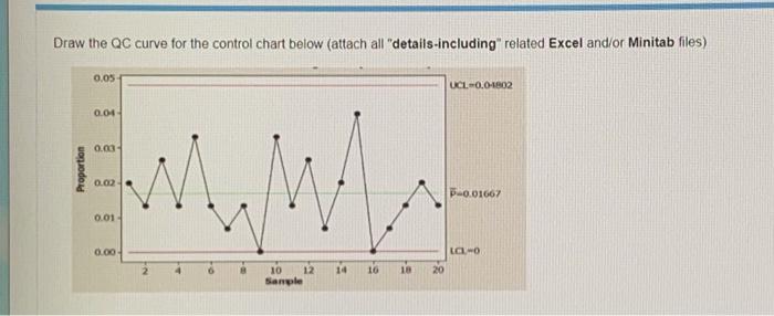 Solved Draw the QC curve for the control chart below (attach | Chegg.com