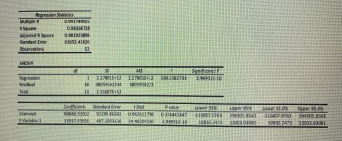 Solved 8. Hayes Consulting Company builds database and | Chegg.com
