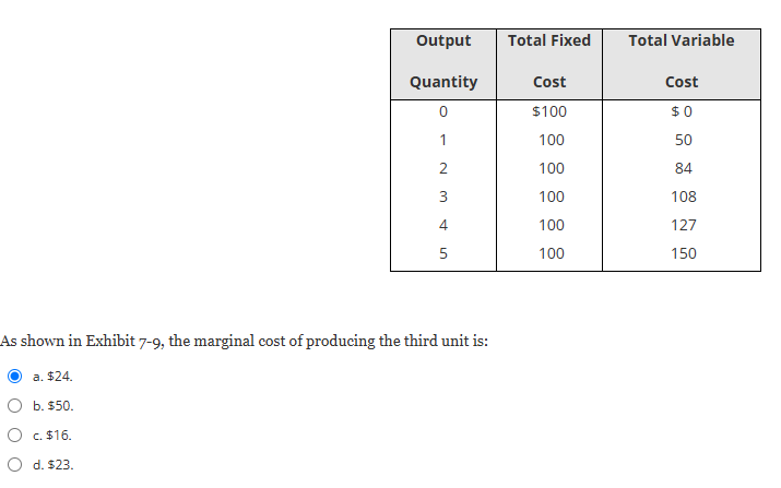 High Quality SOLUTION \begin{tabular}{|c|c|c|}\hline Output & | Chegg.com