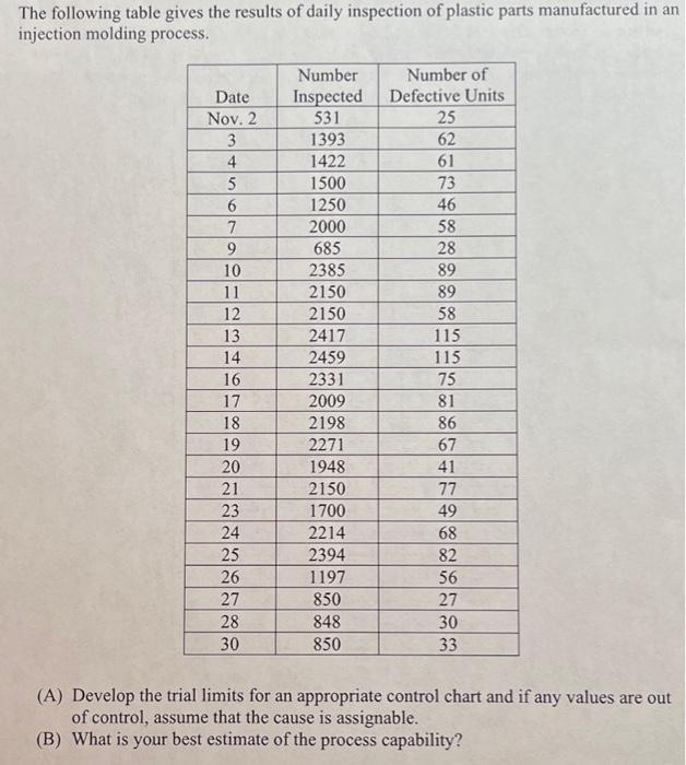 Solved The following table gives the results of daily | Chegg.com