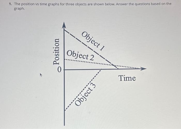 Solved 1. The position vs time graphs for three objects are | Chegg.com