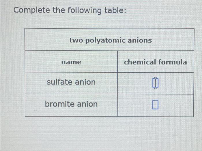 Solved Complete the following table: two polyatomic anions | Chegg.com