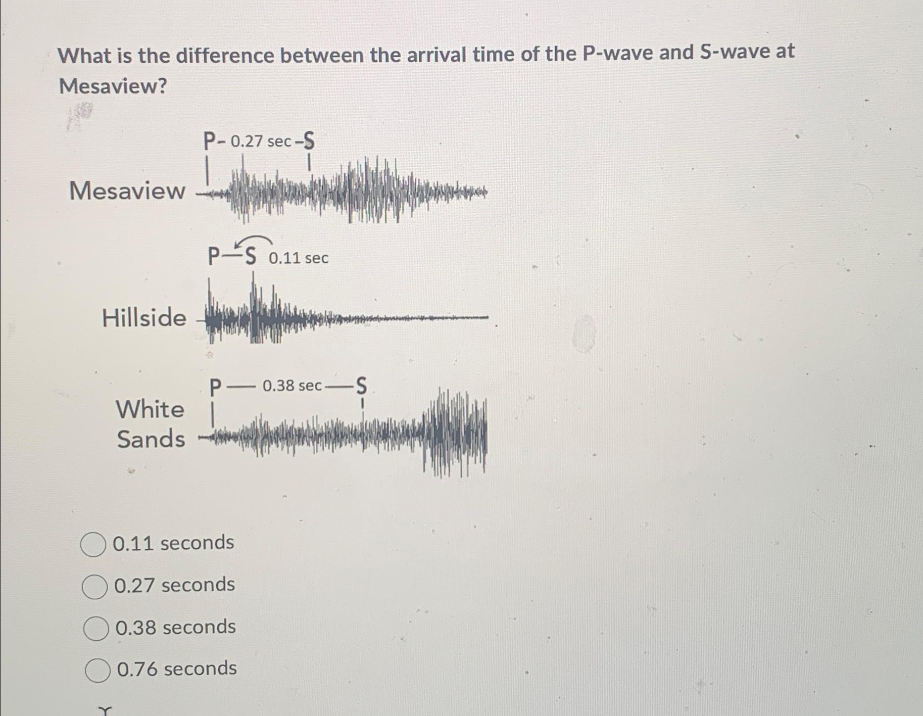 Solved What is the difference between the arrival time of | Chegg.com