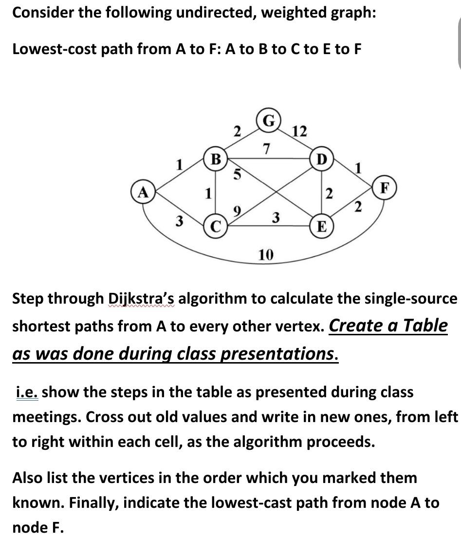 Solved Consider the following undirected, weighted graph: | Chegg.com