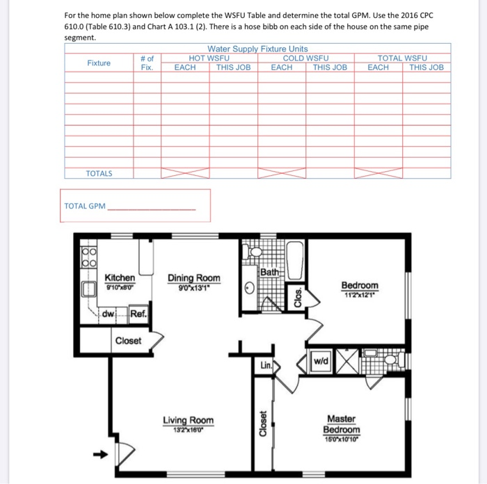 For the home plan shown below complete the WSFU Table | Chegg.com