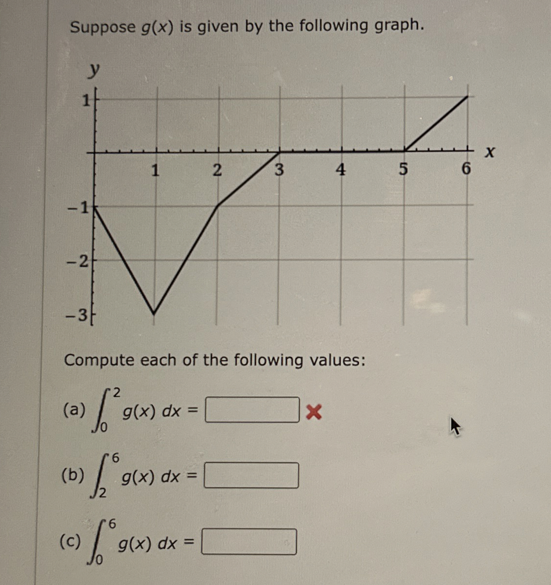 Solved Suppose g(x) ﻿is given by the following graph.Compute | Chegg.com
