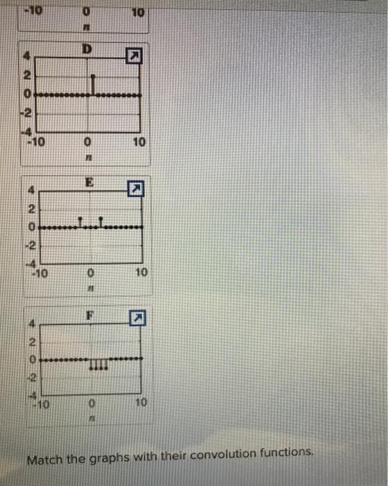 Solved Consider the discrete time functions as shown in the | Chegg.com