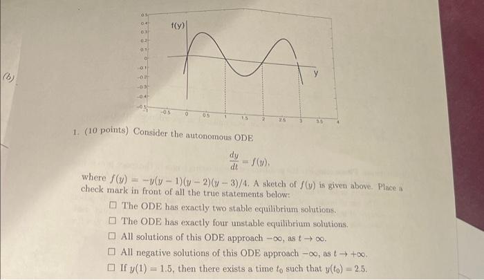 Solved 1. (10 points) Consider the autonomous ODE dtdy=f(y). | Chegg.com