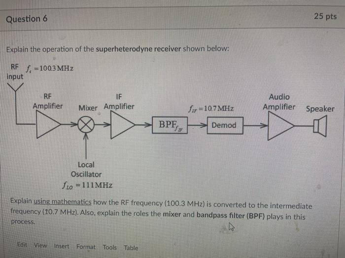 Solved Explain the operation of the superheterodyne receiver | Chegg.com